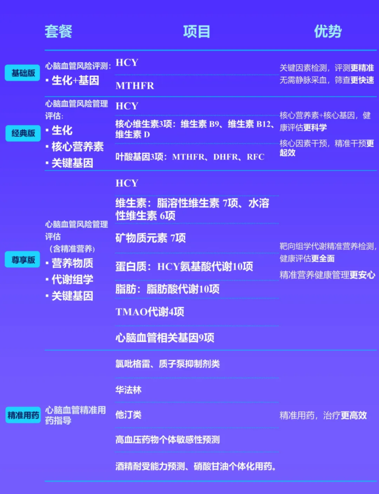 从Hcy代谢路径入手，解析Hcy! – 泰乐德医疗