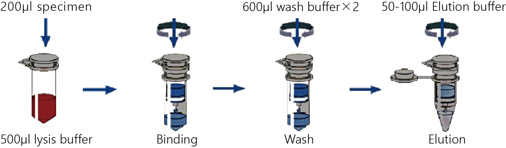 Nucleic acid extraction reagent – STM